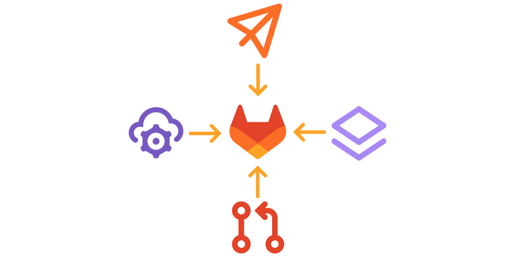 4 approaches to GitLab integrations